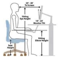 DSE assessment - Evolve Health and Wellness